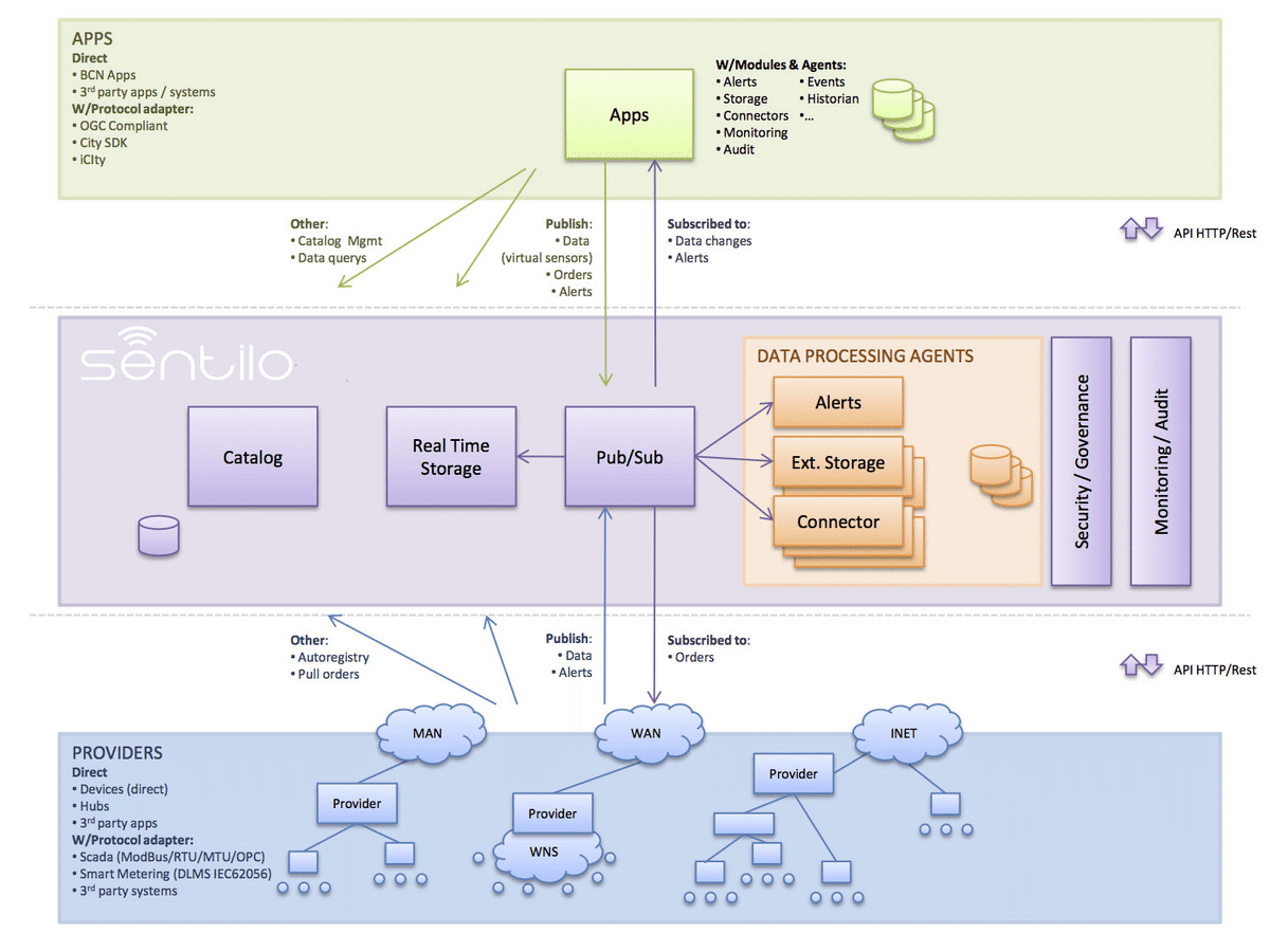 #34「Sentiloプロジェクト：バルセロナ市のスマートシティとデータ活用で変革をもたらすIoTプラットフォームの全貌」｜久米村隼人 DATAFLUCT代表取締役CEO