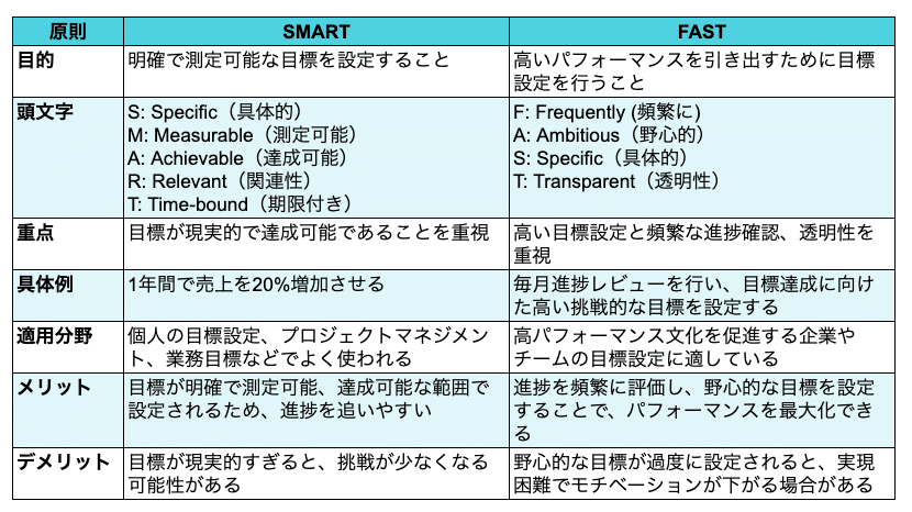 効果的なサイト改善仮説の立て方：FAST vs. SMART どちらの法則で仮説を立てるべきか？｜tivativa