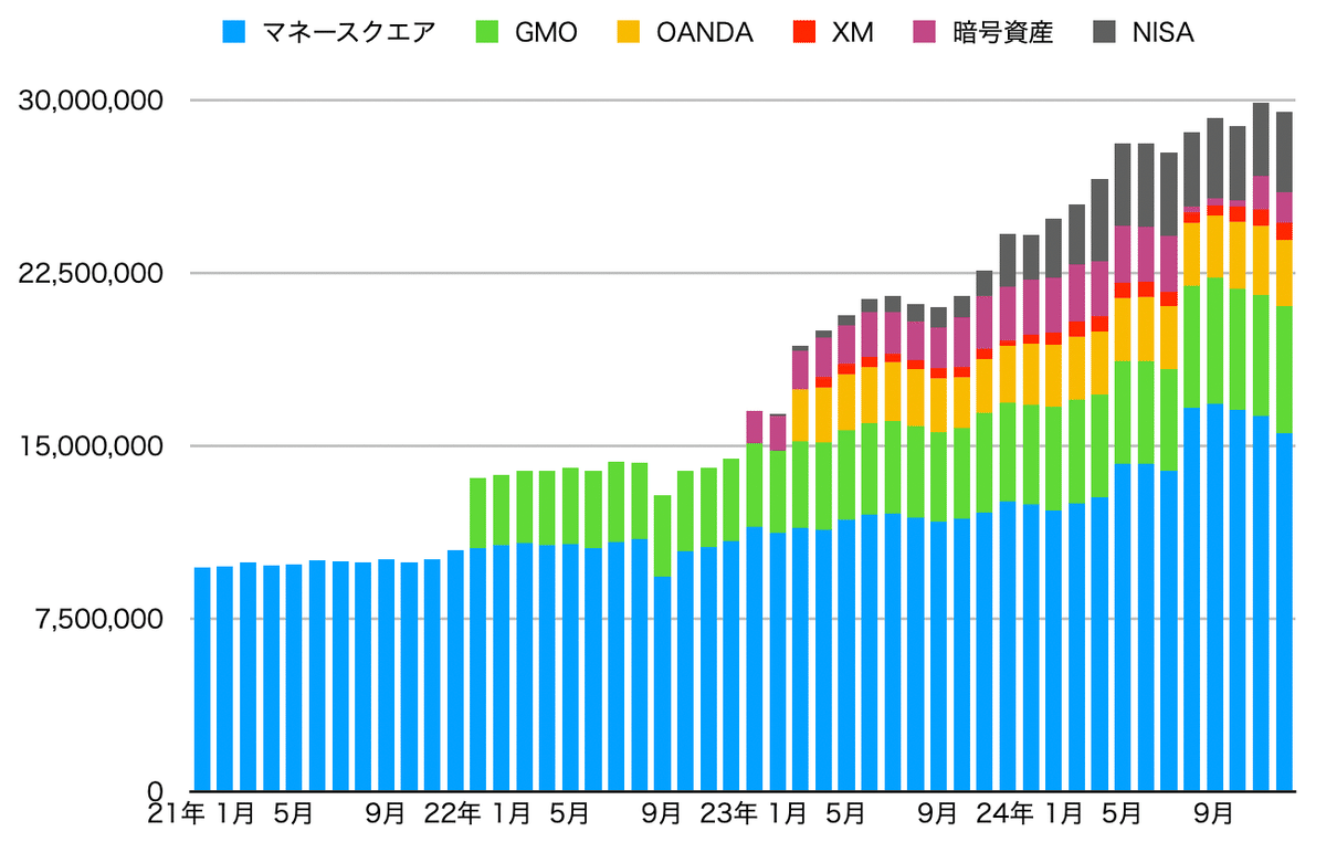 2024年12月末時点の運用資産｜モトマチポンタ