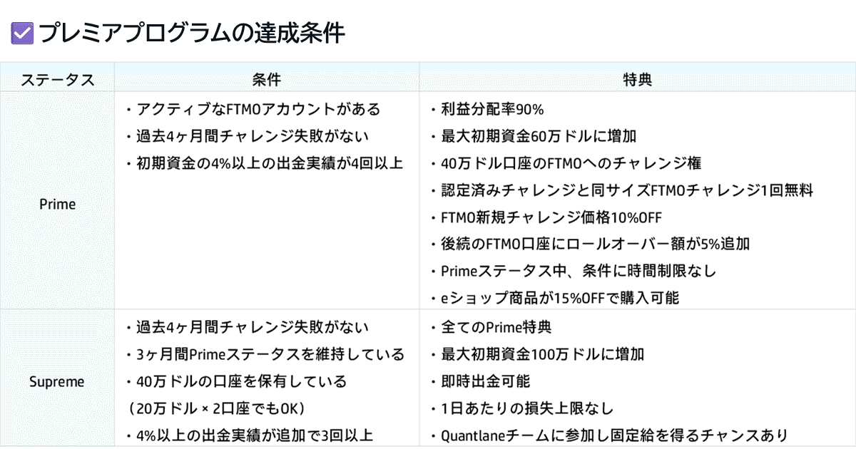 【FTMO】老舗プロップファームの特徴やメリット・始め方を徹底解説｜プロップファーム研究室長