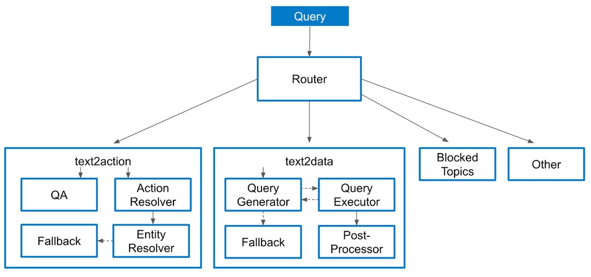 LangGraph活用事例｜AppFolio：Realm-X｜hmck86