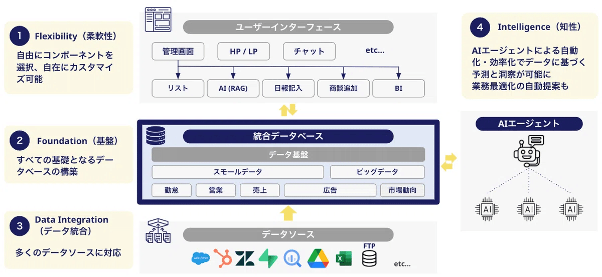 2024年振り返りと2025年の展望｜Tetsu Yokozeki