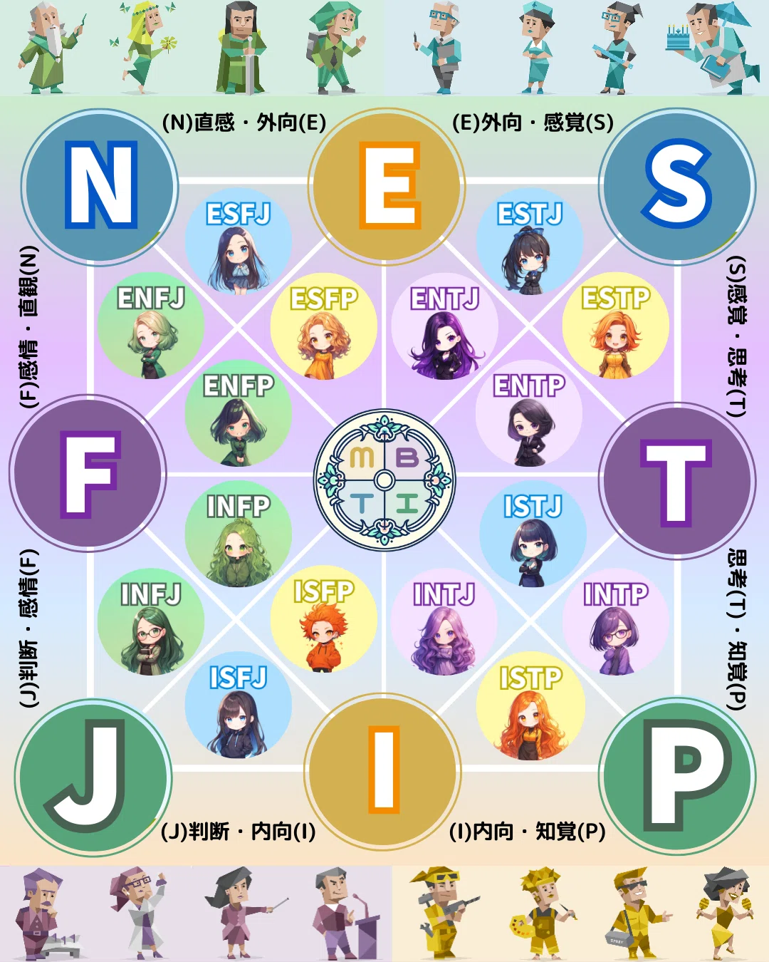 MBTIとは？？｜MBTI大学