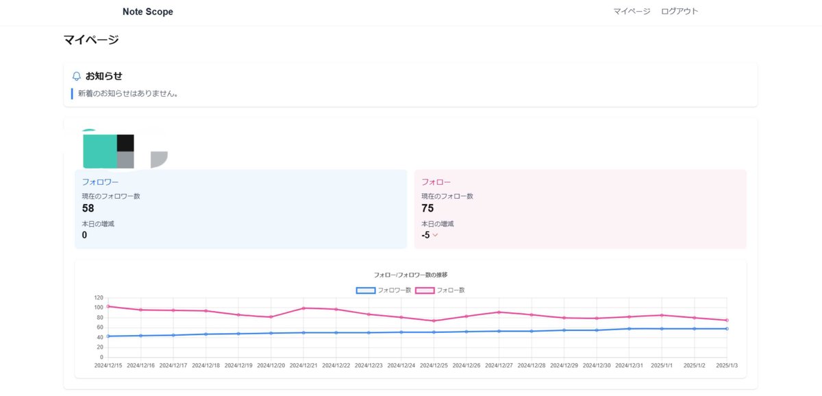 NoteScope（ノートスコープ）をリリースしました｜note scope【note分析ツール】