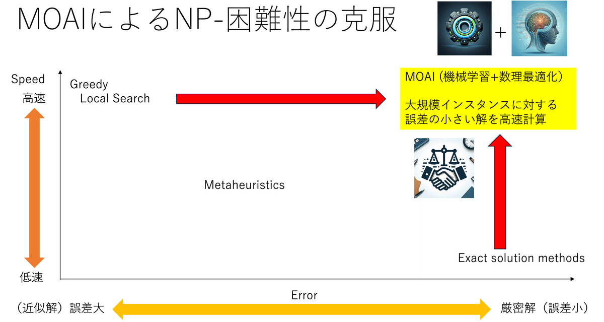 MOAIサプライチェーン最適化ソリューション｜moai-lab公式
