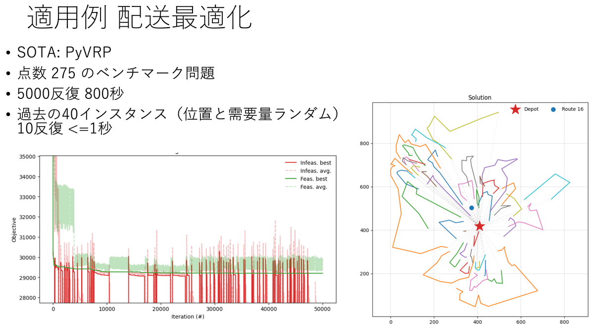 MOAIサプライチェーン最適化ソリューション｜moai-lab公式