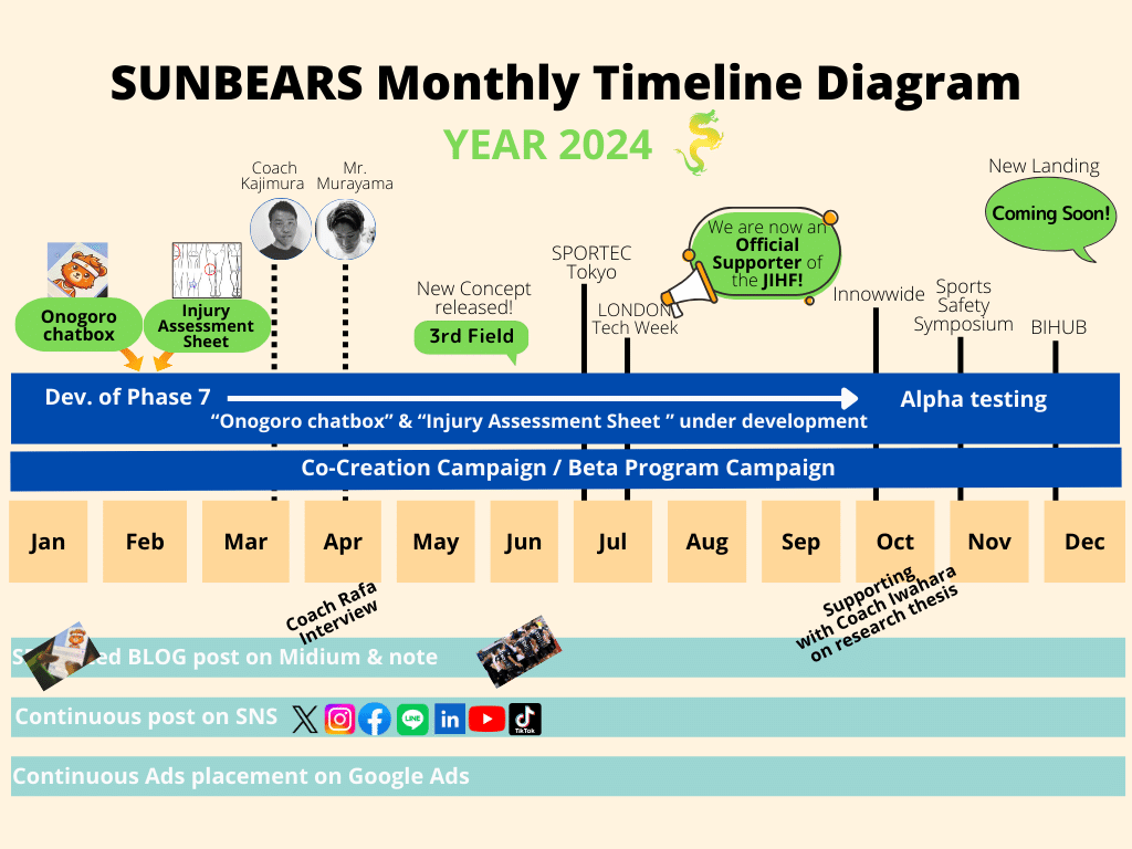 2024年を振り返って｜Sunbears Official【公式】