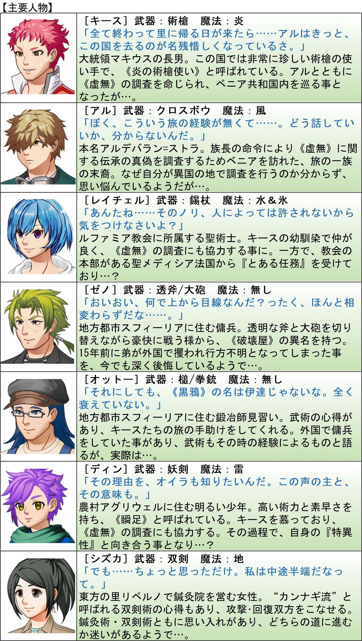 【栄えし国の探訪録】【虚ろな国の風来伝】ゲーム紹介｜ヒロキ