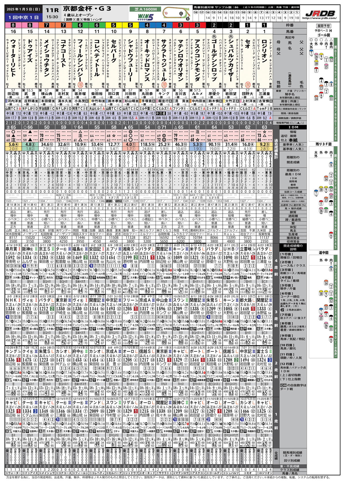 1/5（日）中京11R 京都金杯 赤木の予想｜JRDB 競馬アラカルト