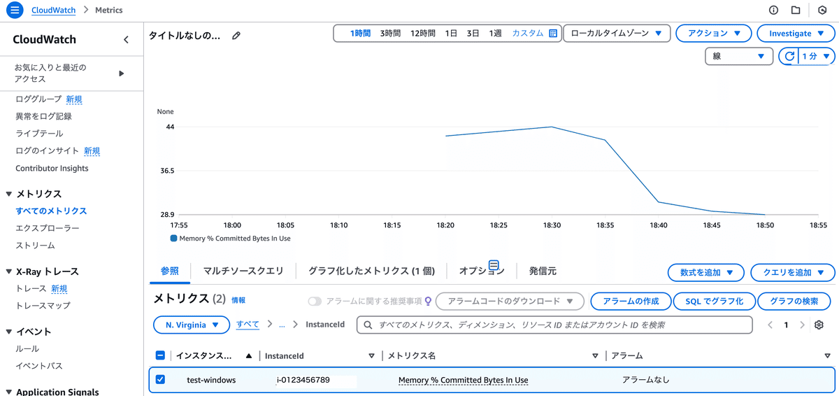 【AWS】CloudWatchを利用してEC2 Windowsのメモリ監視をする｜hiroyu0510