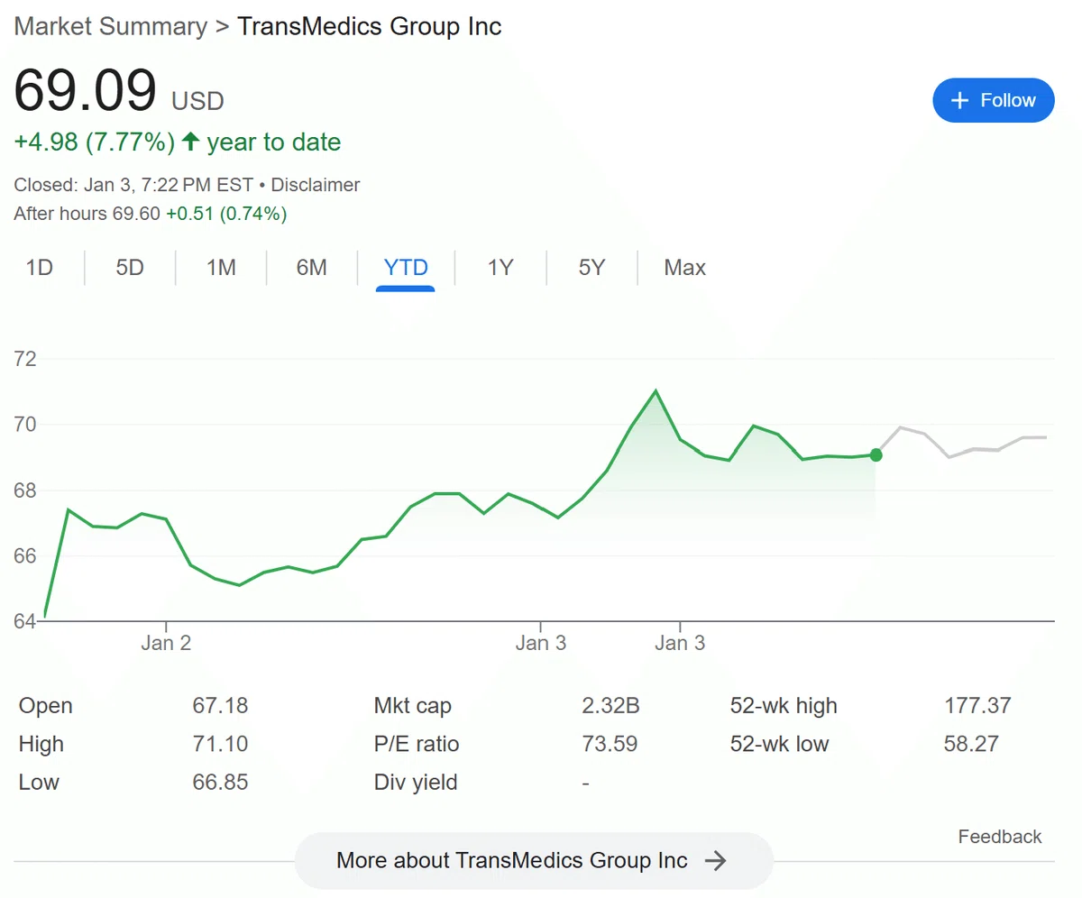 【米国株】DCD心臓移植を変革するTransMedics社 (TMDX)──革新的技術 OCS がもたらす競争優位と参入障壁｜ネイト｜米国株投資家