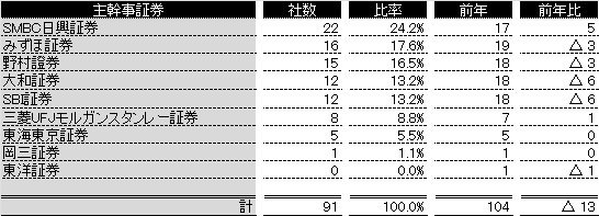 2024年の新規上場の振り返り｜伊藤 修次郎（Shujiro Ito）