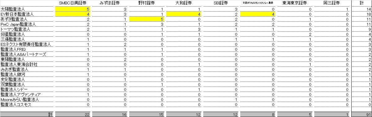 2024年の新規上場の振り返り｜伊藤 修次郎（Shujiro Ito）