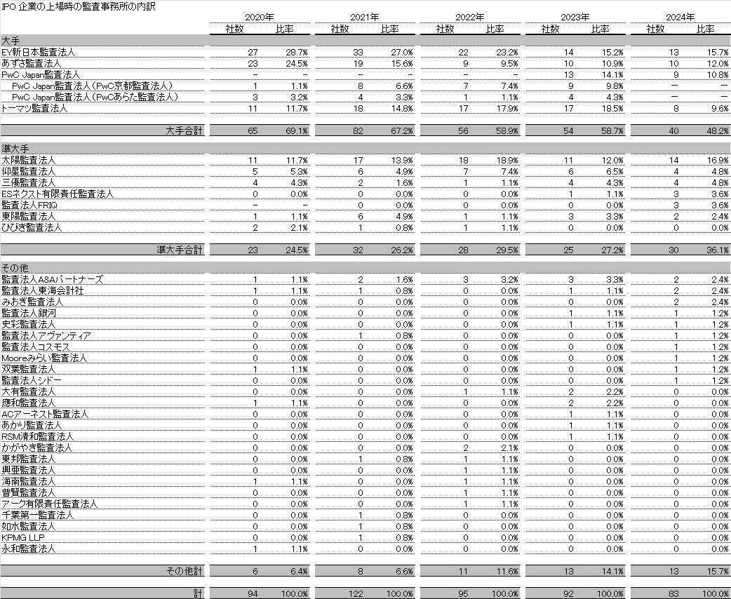 2024年の新規上場の振り返り｜伊藤 修次郎（Shujiro Ito）
