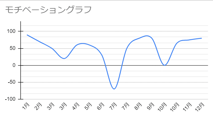 2024年を振り返るNote｜Shogo