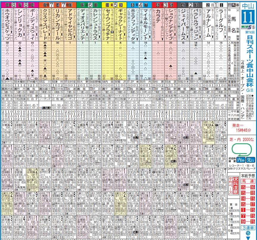 1/5 中山金杯！｜GAMERA777