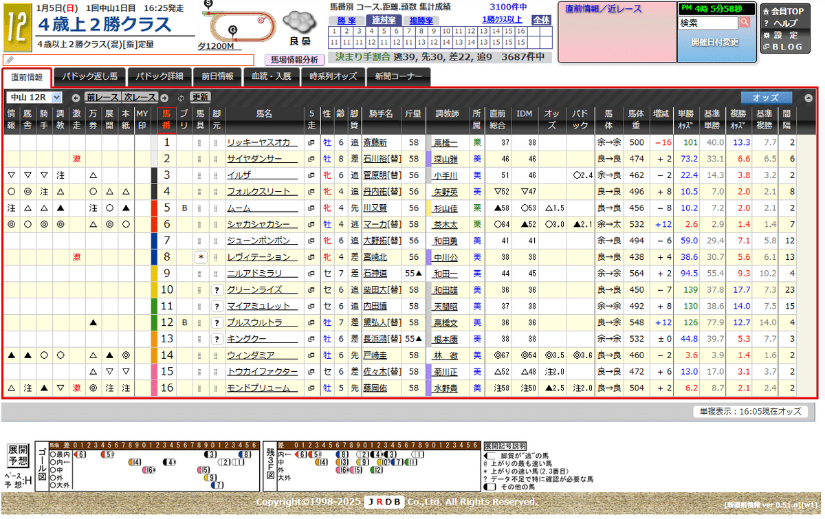 1/5(日) 中山12R 直前情報｜JRDB 競馬アラカルト