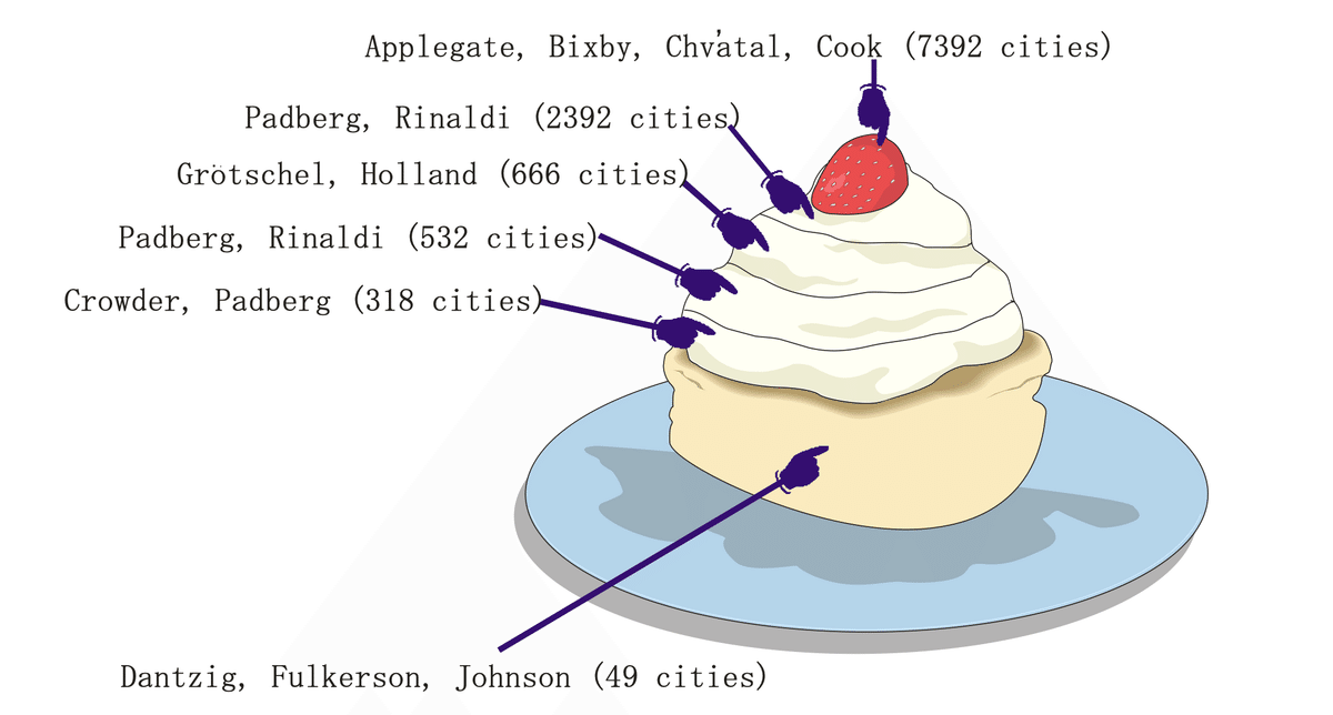 整数最適化クイズ｜moai-lab公式
