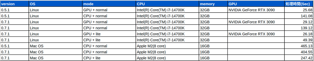 YomiTokuアップデート情報 v0.7.1｜Kotaro.Kinoshita
