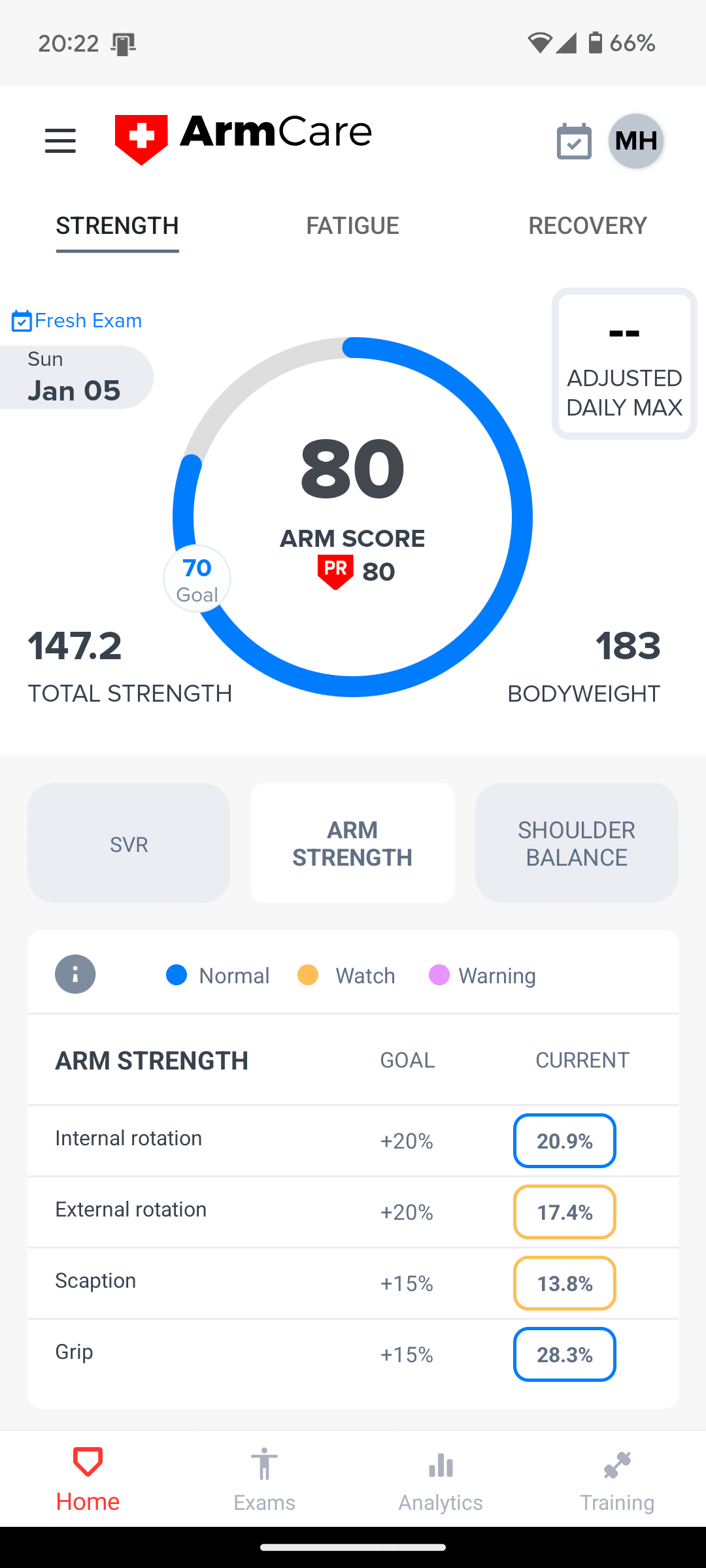 ArmCareを使いこなしたい｜マーモット