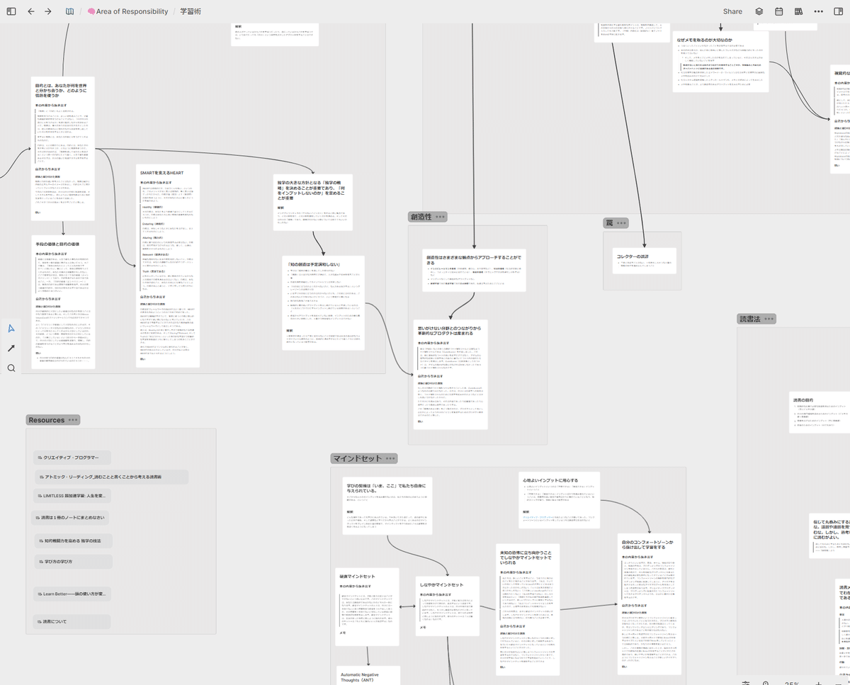 NotionもObsidianも合わなかった人へ。【Heptabase】｜やむ⛰️