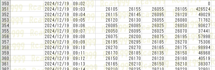 【配布】分足株価をCSVダウンロード! ～MarketSpeed2 RSSで分足データベースを自動作成～｜Rcat999