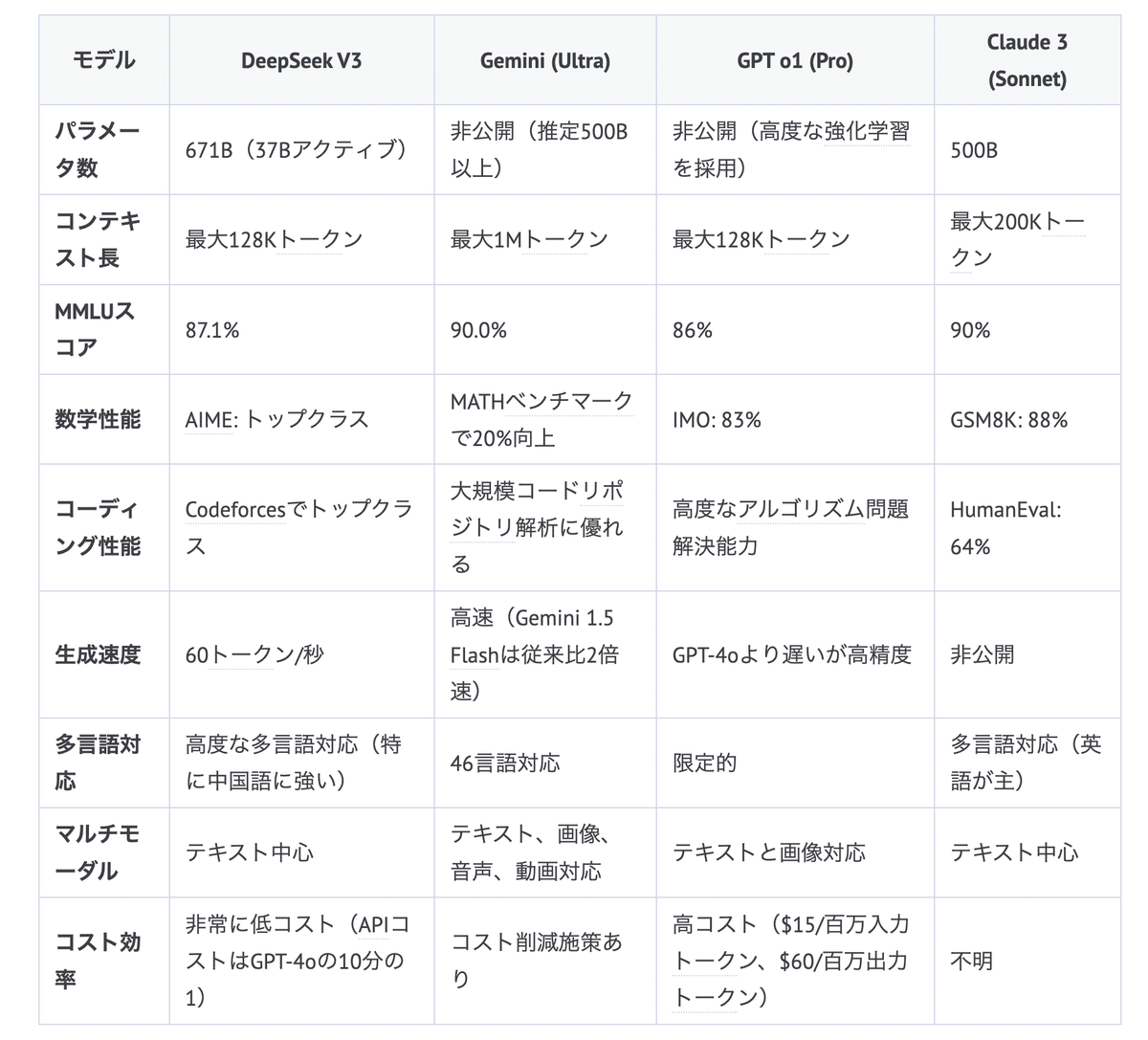 Deepseekについて｜moai-lab公式
