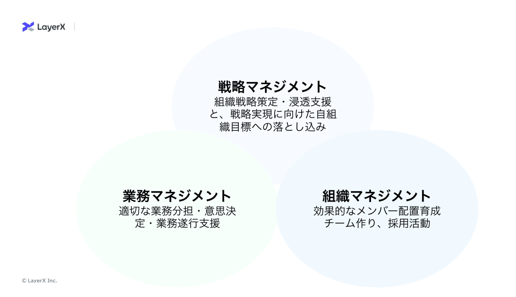 キャリア15年目でHRになって見えた景色｜@gokan_yu