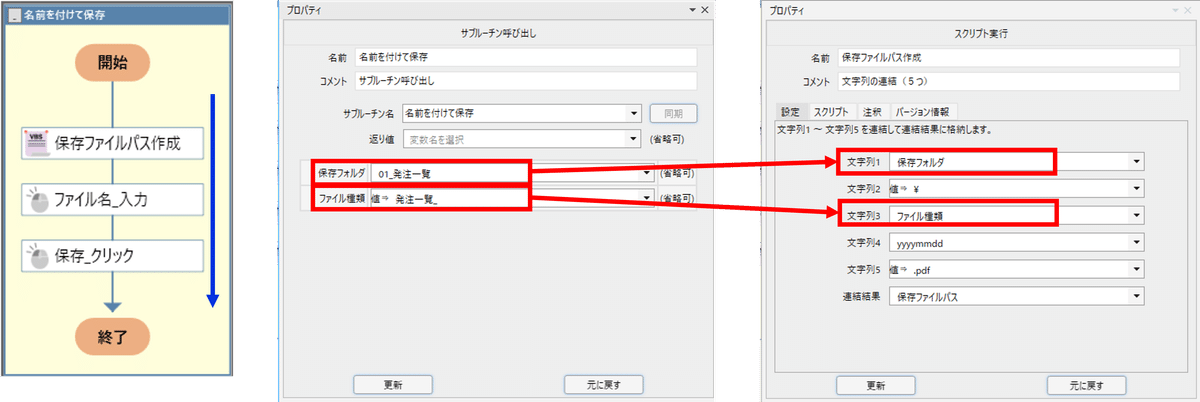 【WinActor】サブルーチン活用方法と応用｜Works ID_キャンスタ編集部