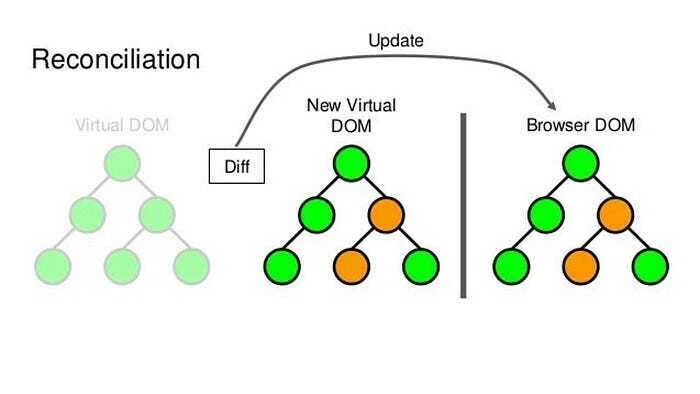 React Fiberを理解する：Reactを高速かつ効率的にする方法｜株式会社readytowork