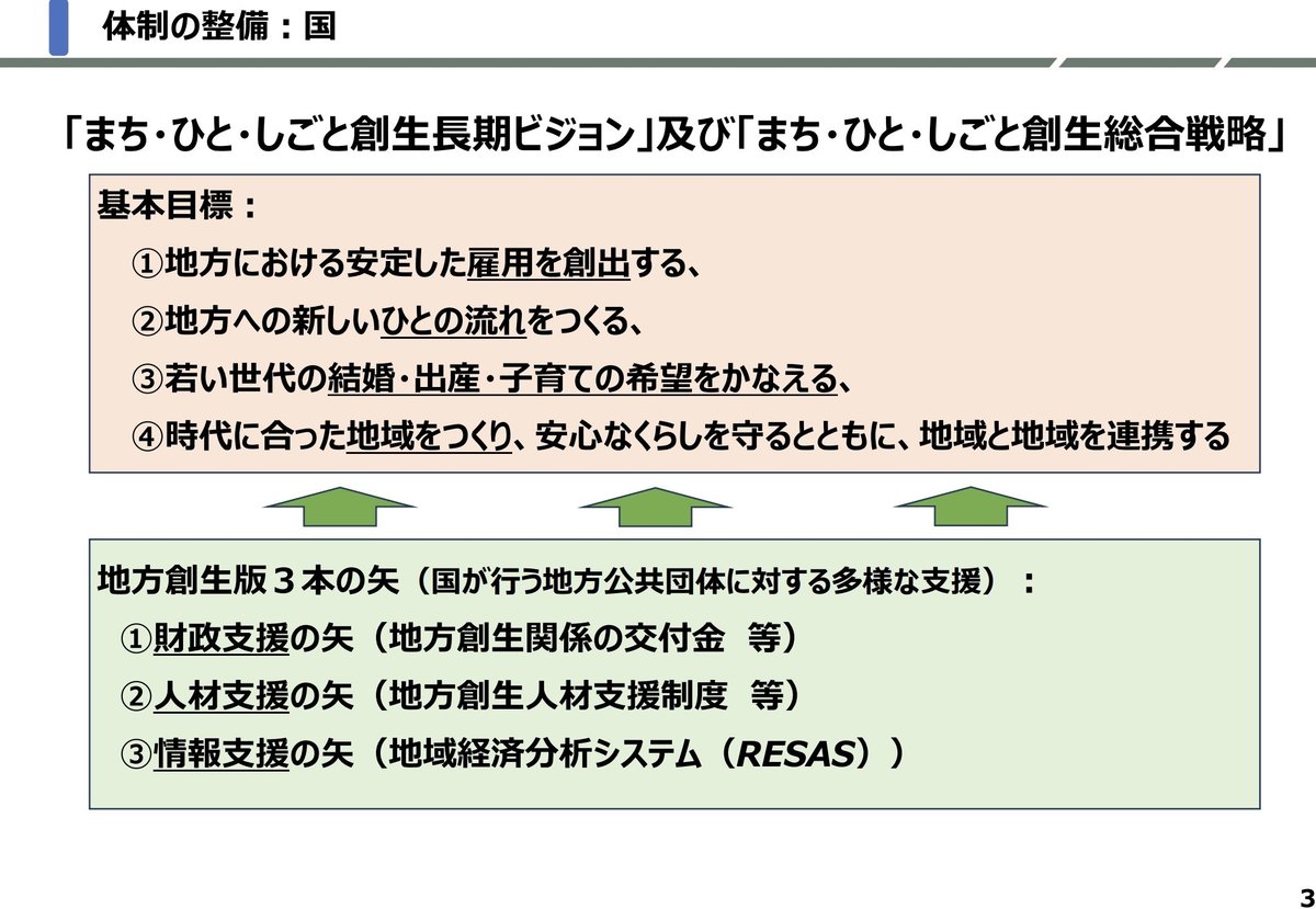 地方創生2.0への道筋：成功と反省から見える可能性｜yo4shi80