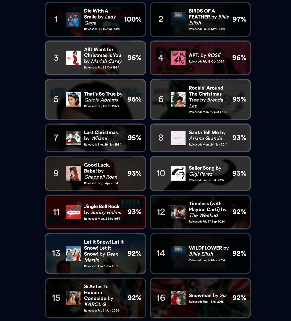 Spotifyで再生数を伸ばす！ "Popularity Score"の活用方法【アーティスト必見】｜akira sorimachi