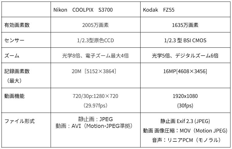 10年前のコンデジの底力|たなだ 10年前のコンデジの底力|たなだ