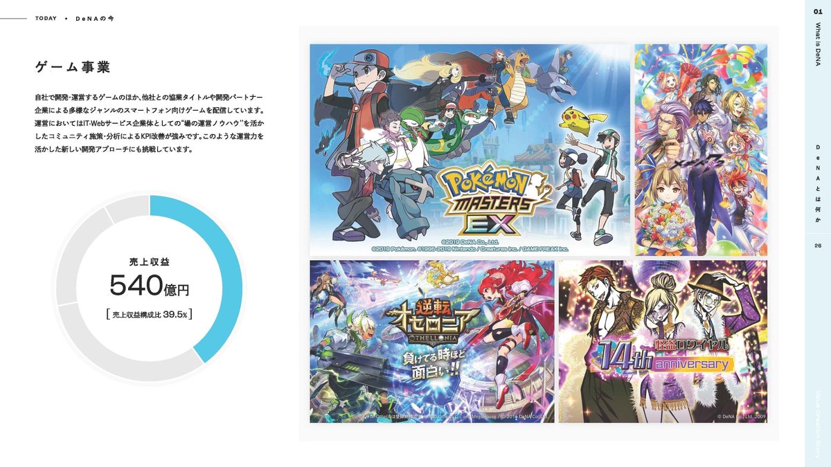 【DeNA(2432)】現状とポケポケ大ヒットの影響｜妄想する決算