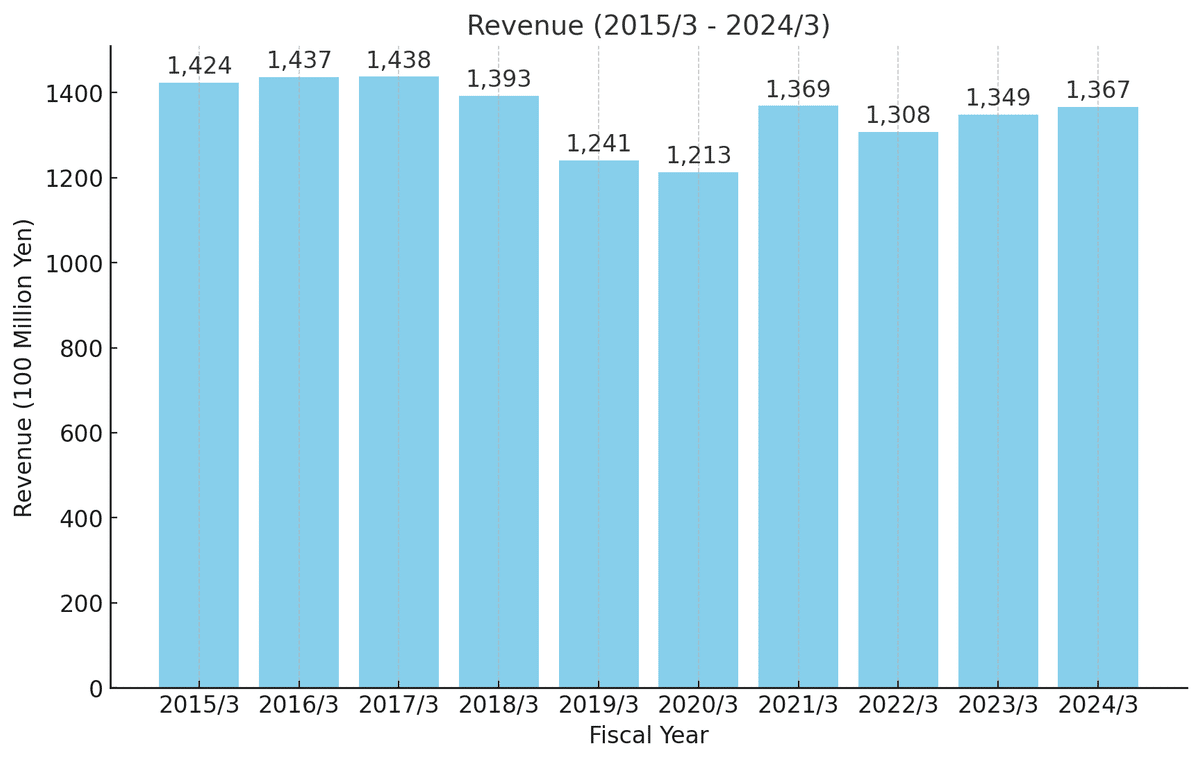 【DeNA(2432)】現状とポケポケ大ヒットの影響｜妄想する決算