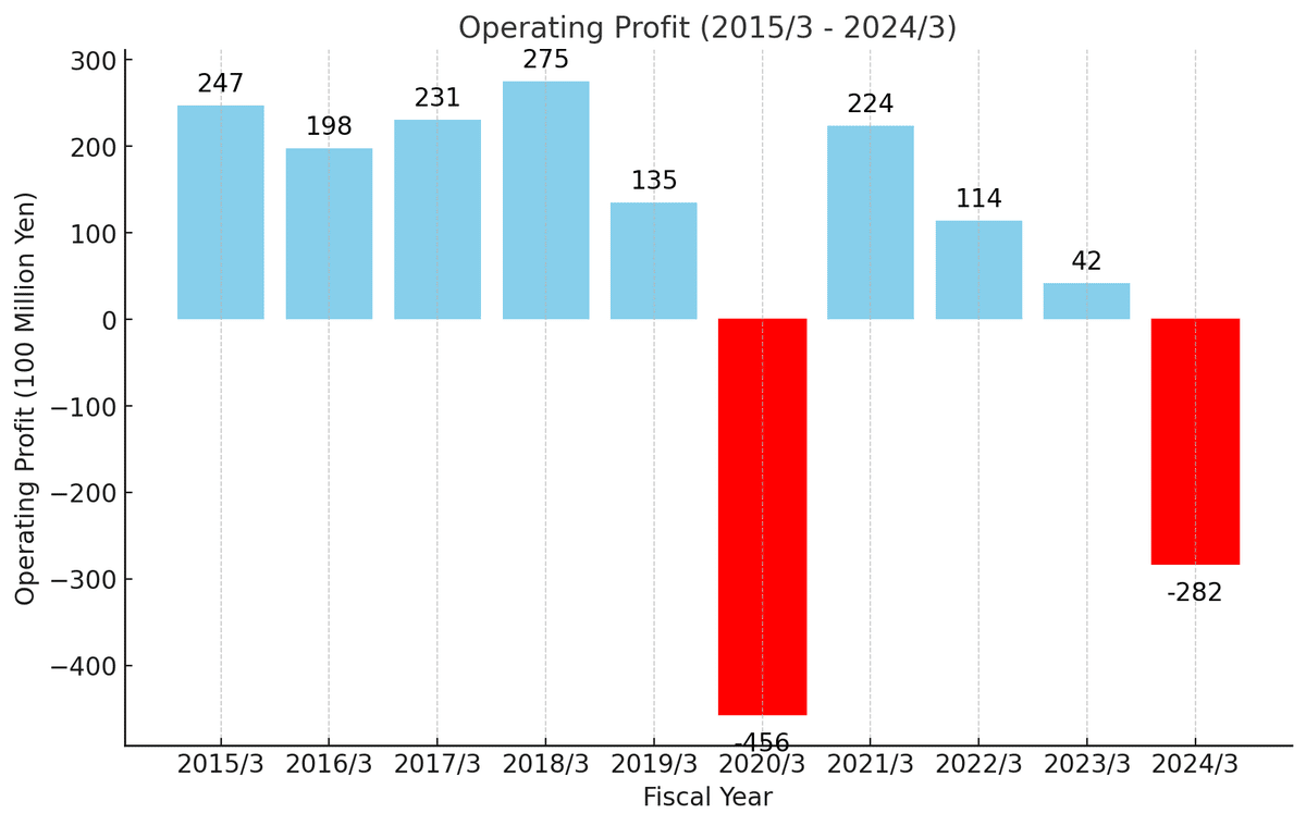 【DeNA(2432)】現状とポケポケ大ヒットの影響｜妄想する決算