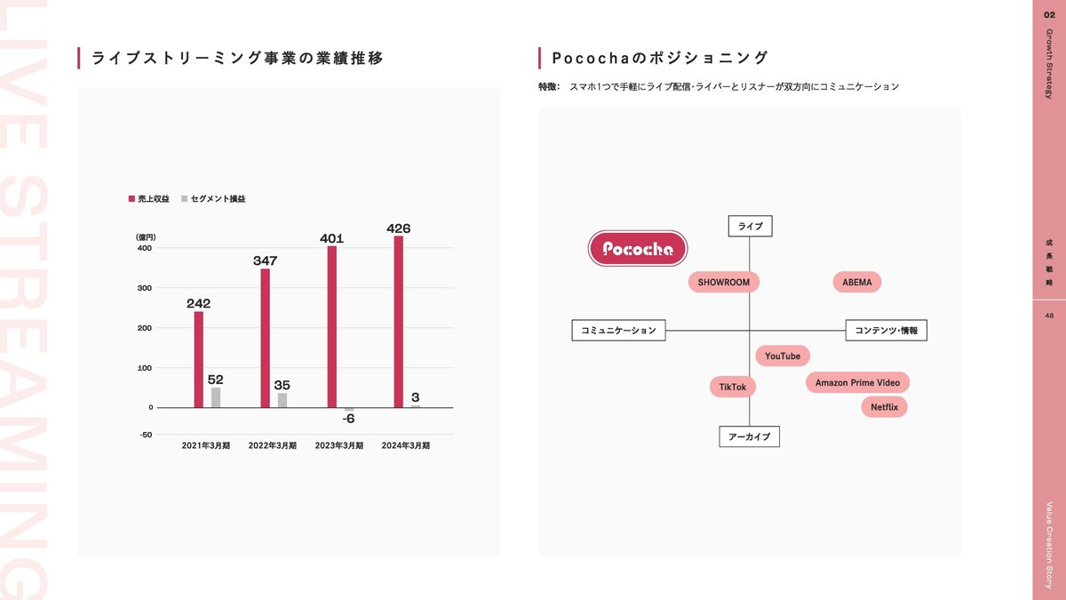 【DeNA(2432)】現状とポケポケ大ヒットの影響｜妄想する決算