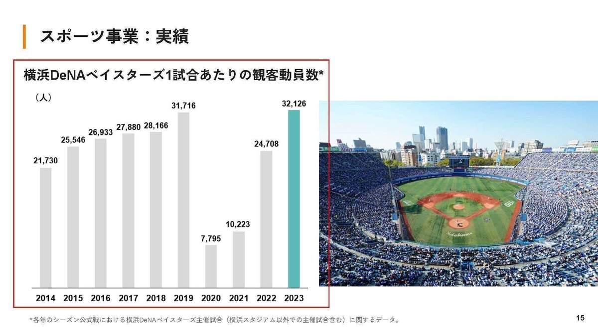【DeNA(2432)】現状とポケポケ大ヒットの影響｜妄想する決算