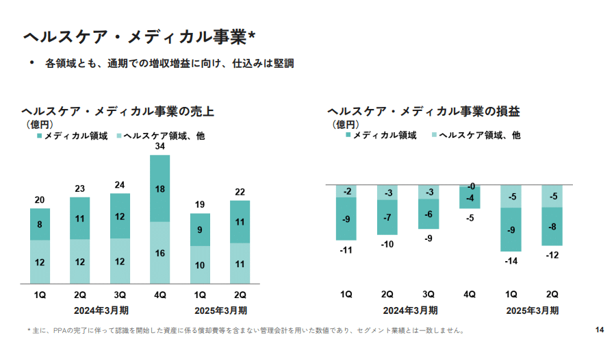 【DeNA(2432)】現状とポケポケ大ヒットの影響｜妄想する決算