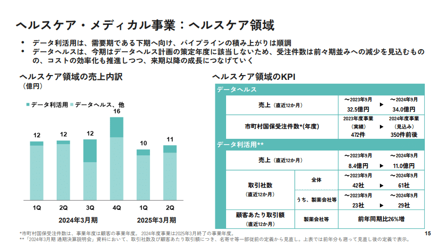 【DeNA(2432)】現状とポケポケ大ヒットの影響｜妄想する決算