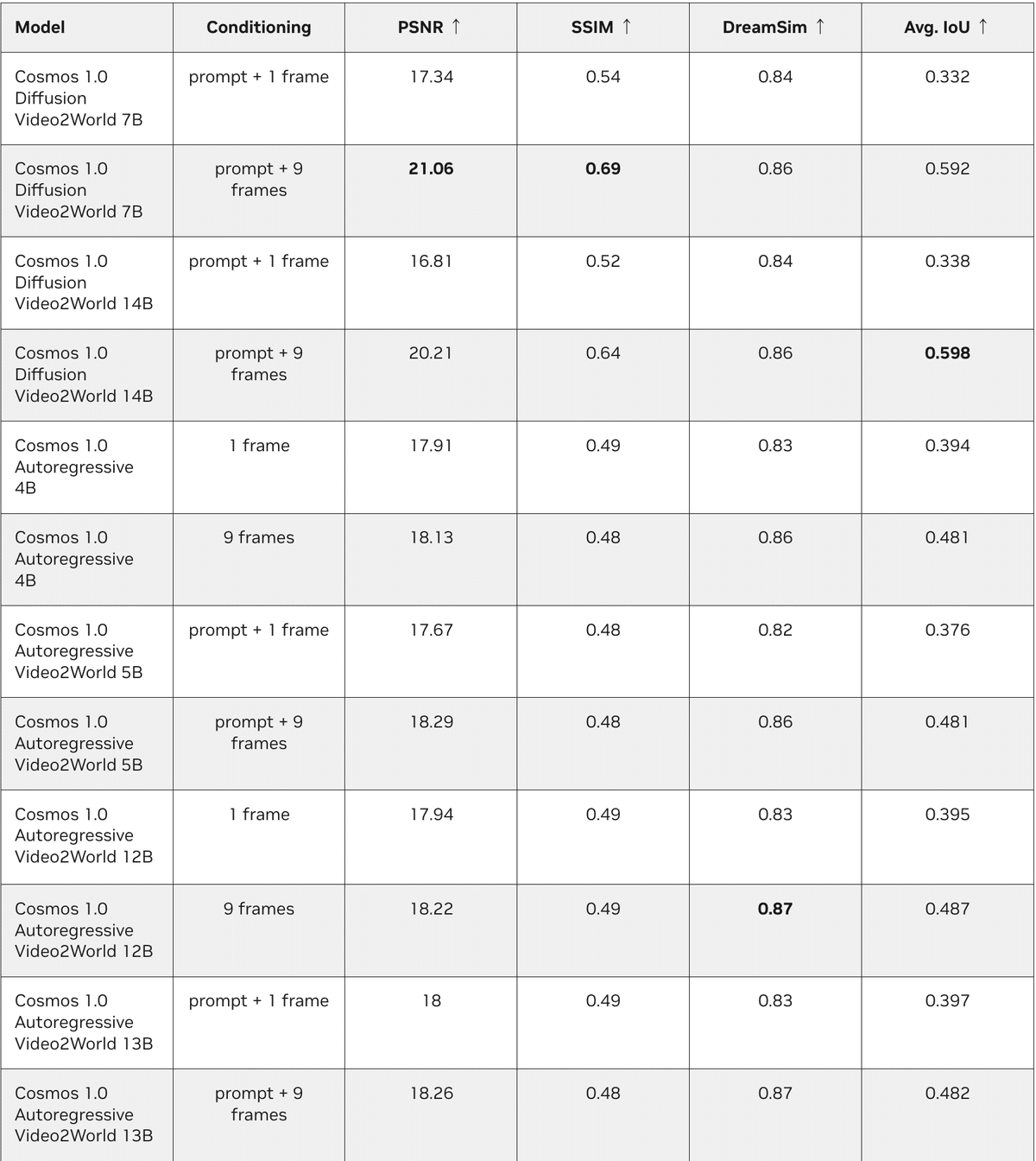 NVIDIA Cosmos の概要｜npaka