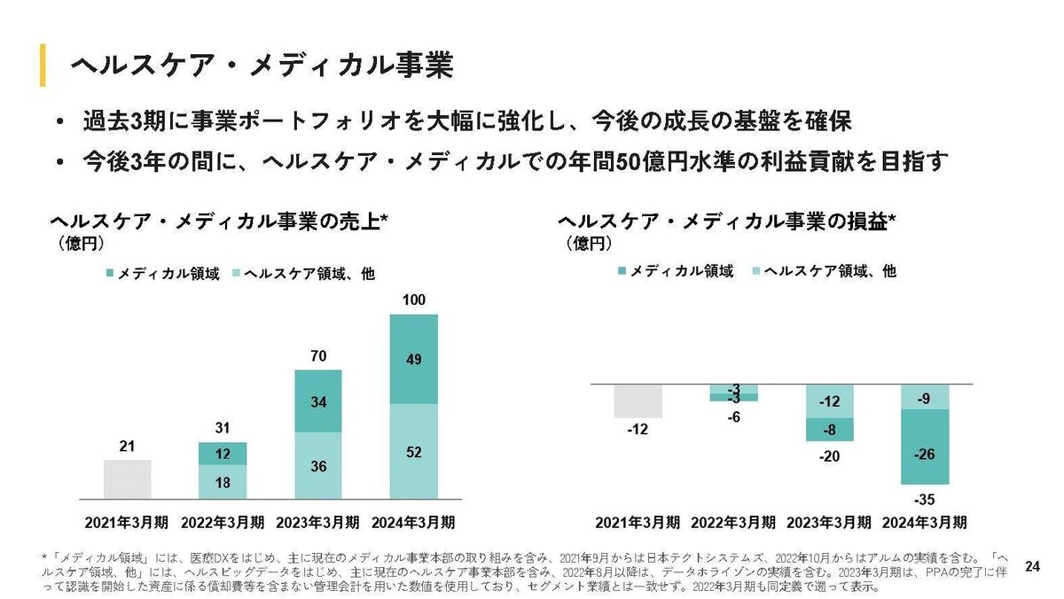 【DeNA(2432)】現状とポケポケ大ヒットの影響｜妄想する決算