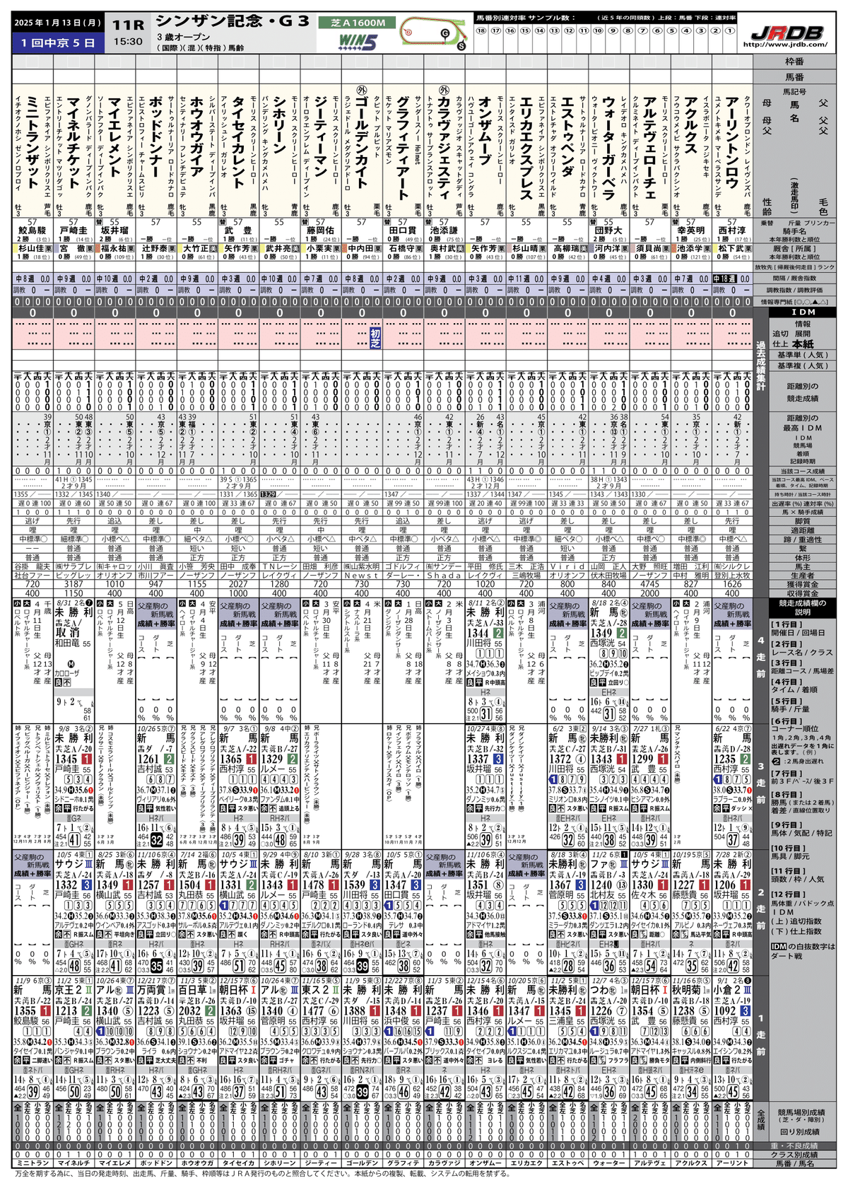 新ウェブレーシングペーパー(特別登録版)【1月11日～13日】｜JRDB 競馬アラカルト