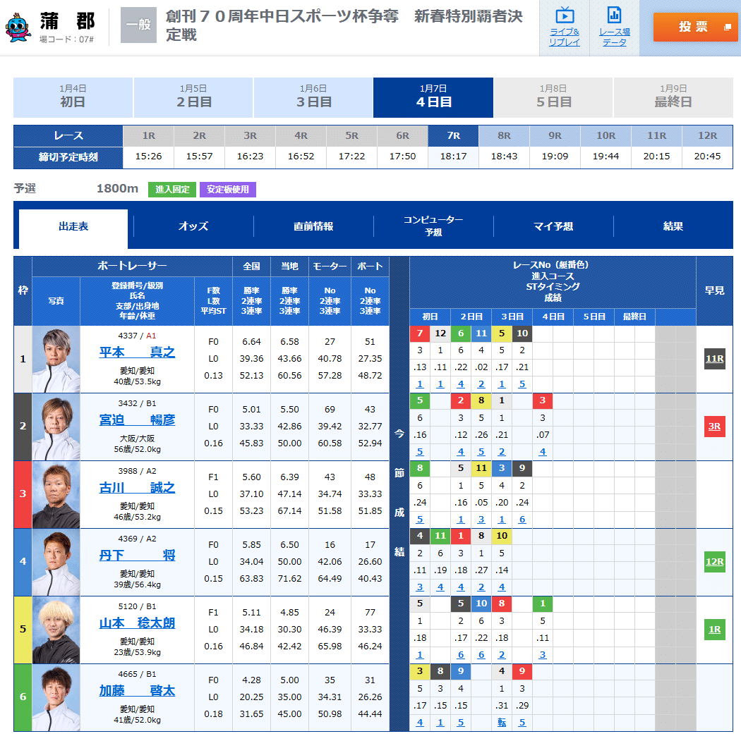 蒲郡7R 締切18:17｜79