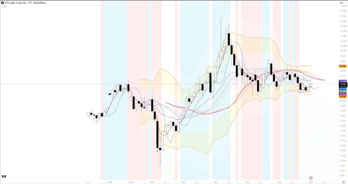 1月7日 WTI原油 利確｜いさお