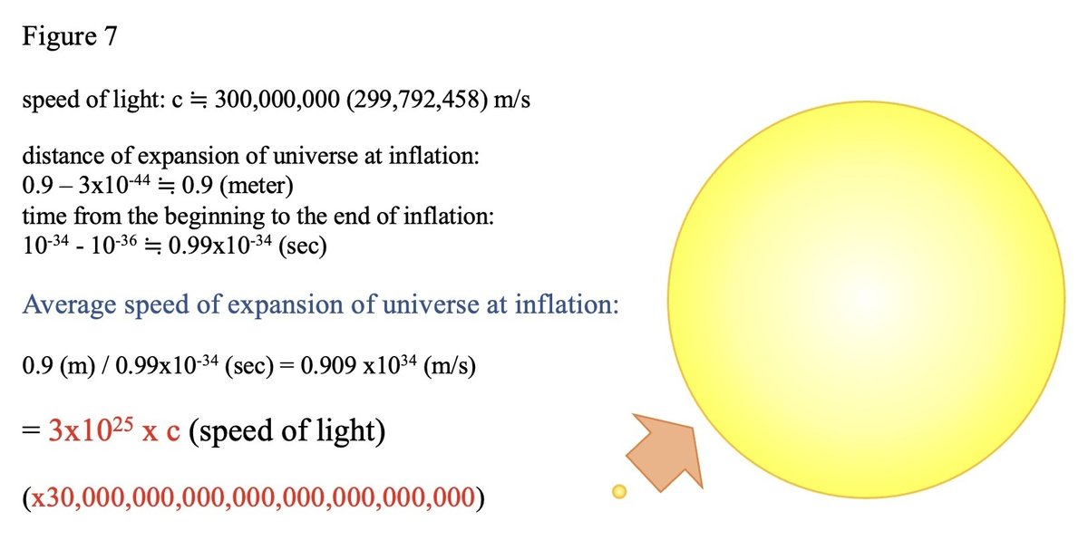 光より速いもの（2）：宇宙インフレーション｜NEW LIFE