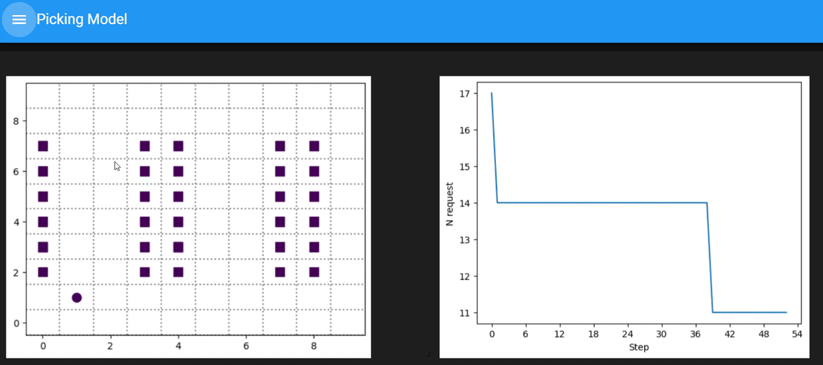 シミュレーション (pythonのパッケージ)｜hmnz