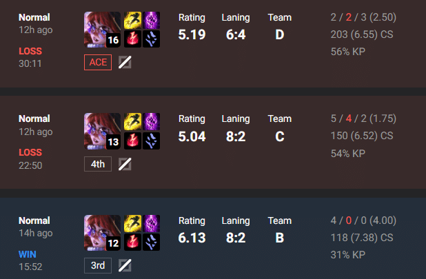 LoL 初心者目線での統計サイト｜Yos