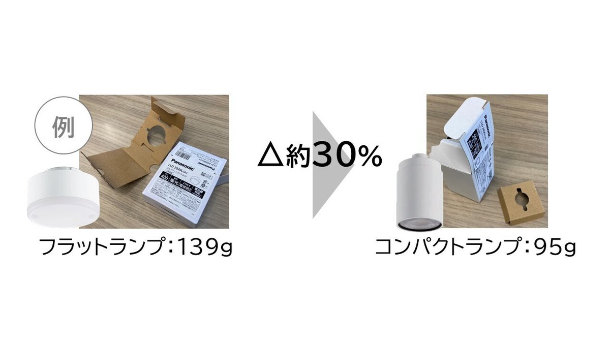 “空間ノイズを抑える” ―新照明シリーズ「LEDコンパクトランプ」とは？｜URAGAWA Knowledge @パナソニック