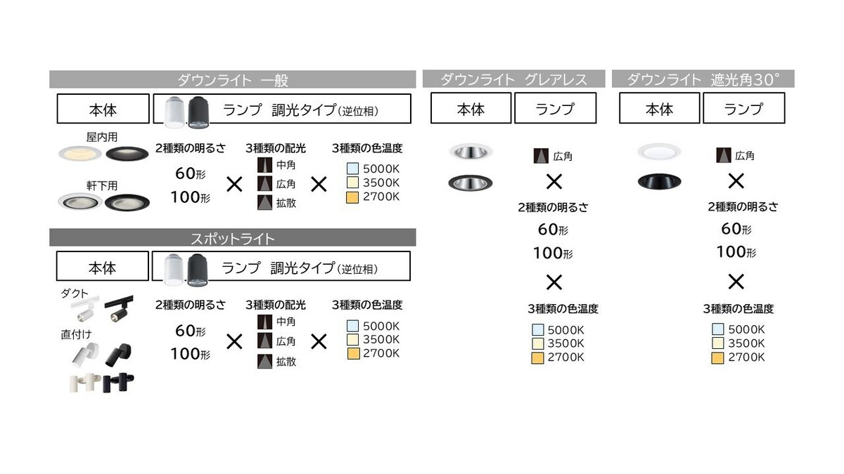 “空間ノイズを抑える” ―新照明シリーズ「LEDコンパクトランプ」とは？｜URAGAWA Knowledge @パナソニック